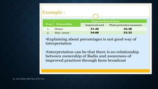 Data Analysis And Interpretation Examples