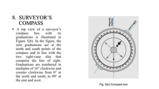 Chapter No. 04 - Angles and Directions.pptx