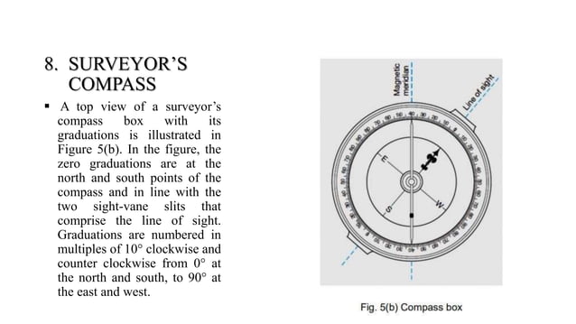 Chapter No. 04 - Angles and Directions.pptx