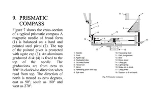 Chapter No. 04 - Angles and Directions.pptx