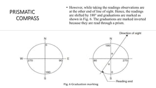 Chapter No. 04 - Angles and Directions.pptx