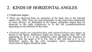 Chapter No. 04 - Angles and Directions.pptx