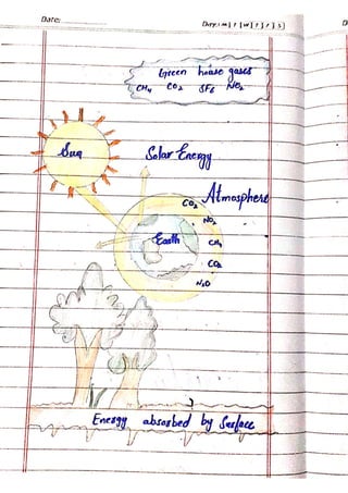 Environment and Natural Resources Chp-6 General Science 9th 10th | PDF
