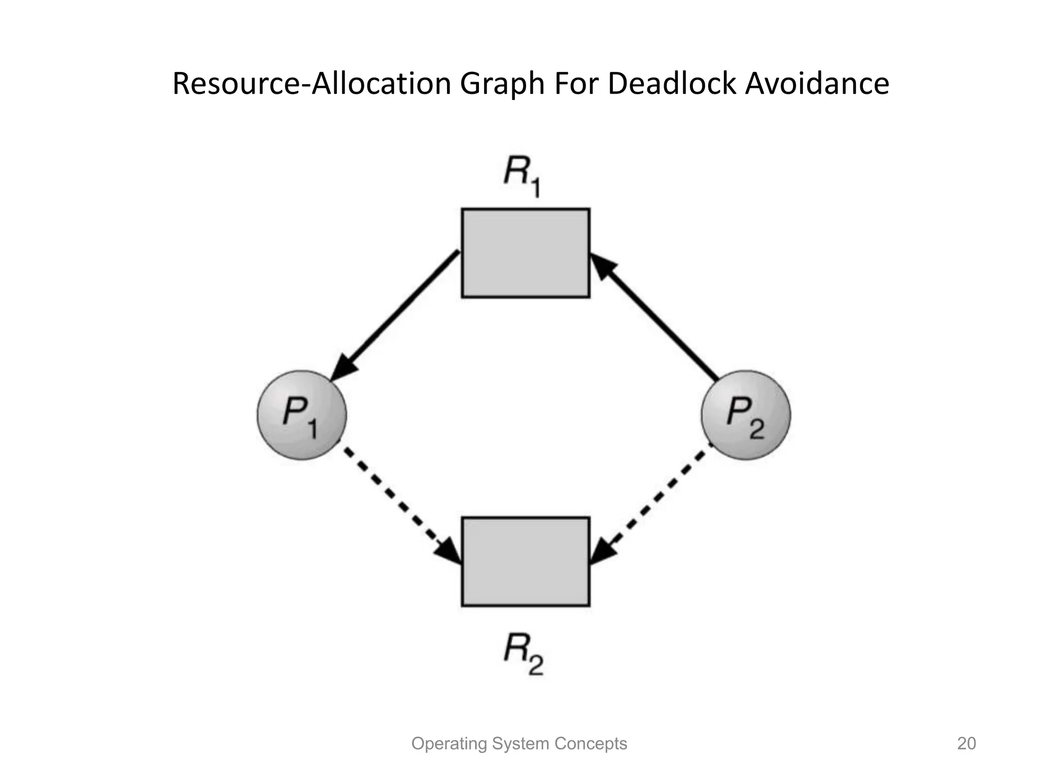 Deadlock in Real Time operating Systempptx | PPTX | Operating Systems | Computer Software and ...
