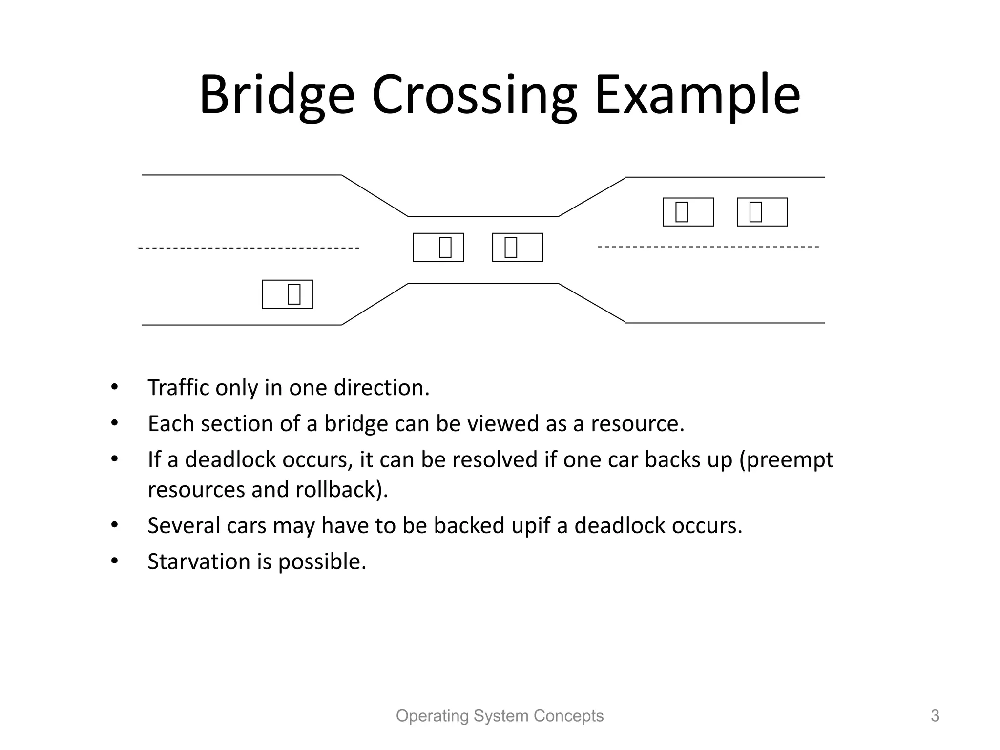 Deadlock in Real Time operating Systempptx | PPTX