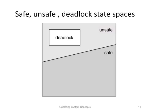 Deadlock In Real Time Operating Systempptx Pptx Operating Systems