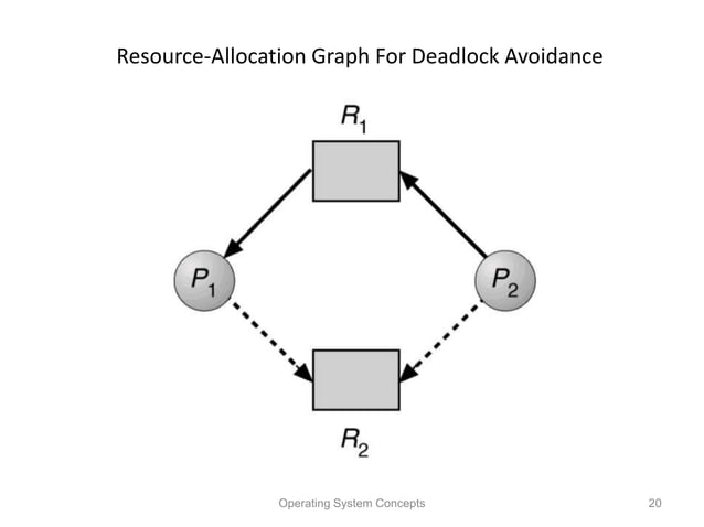 Deadlock In Real Time Operating Systempptx Pptx Operating Systems