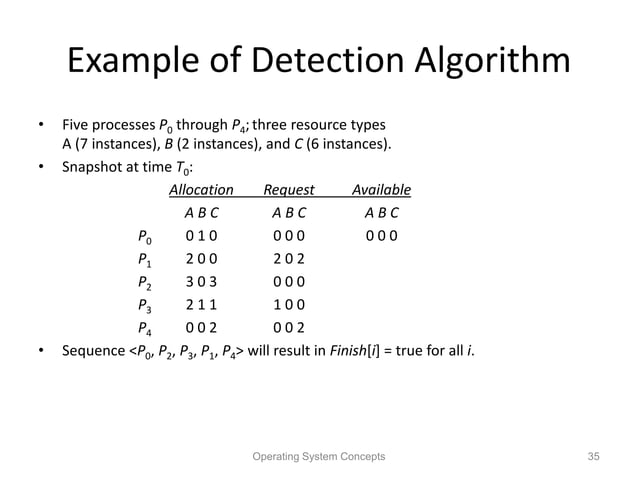Deadlock In Real Time Operating Systempptx Pptx Operating Systems