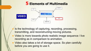 chapter No. 6 Multimedia presentation .pptx