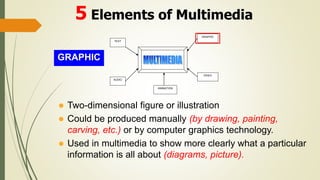 chapter No. 6 Multimedia presentation .pptx