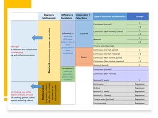 chapter no. 6 choose statistical analysis.pptx