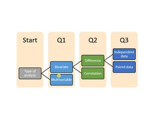 chapter no. 6 choose statistical analysis.pptx