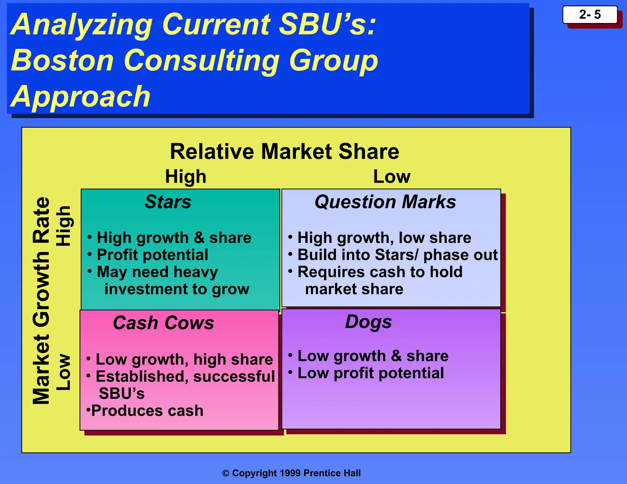 Strategic Planning and the Marketing Process | PPT