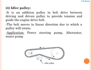 CHAPTER NO-9 Elements of Motion Transmittion and Power Transmittion-1.pdf