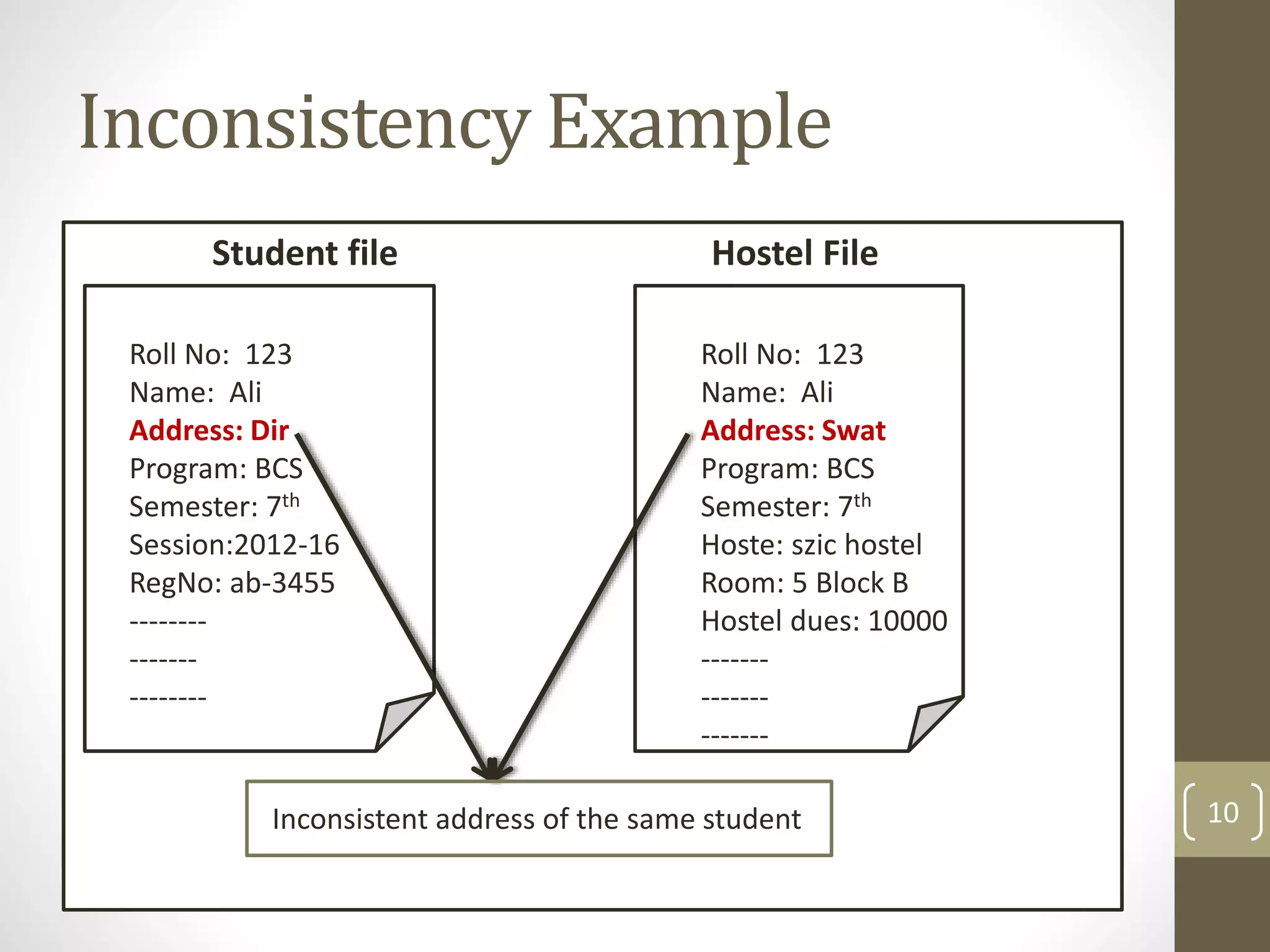 introduction to database | PPTX