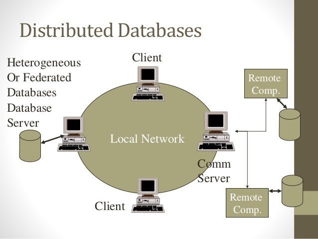 introduction to database