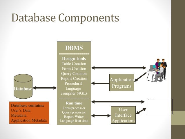 introduction to database