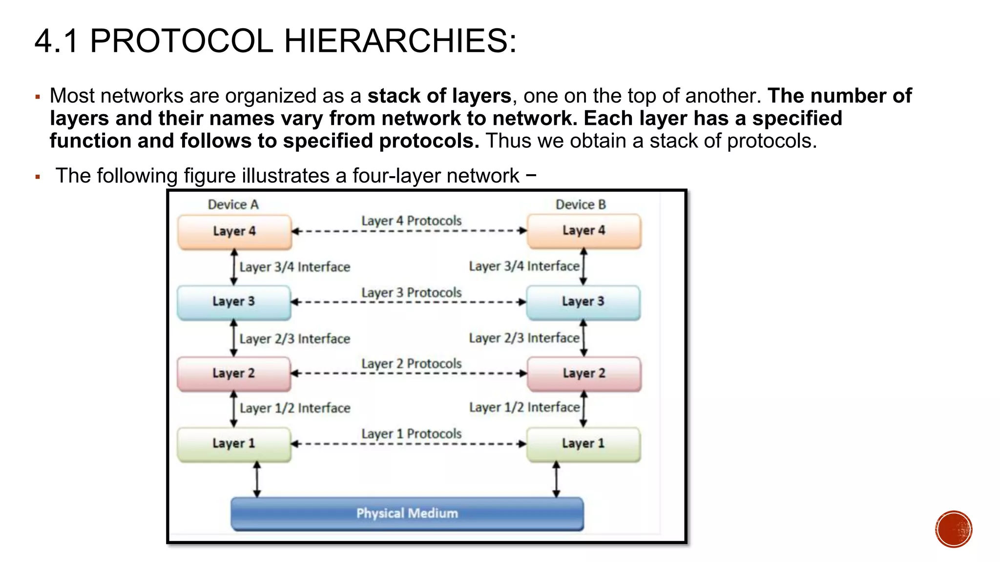 Chapter No 1 Introduction to Network and Network Models.pptx