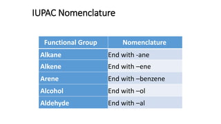 Chapter no 1 poc presentation no 1 | PPTX