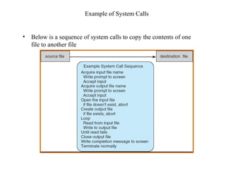 Chapter No 2 Services and Components of Operating System.pptx