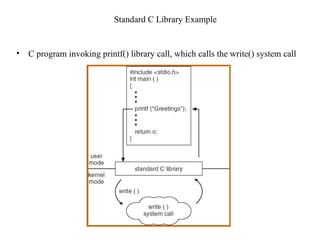 Chapter No 2 Services and Components of Operating System.pptx