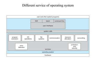 Chapter No 2 Services and Components of Operating System.pptx