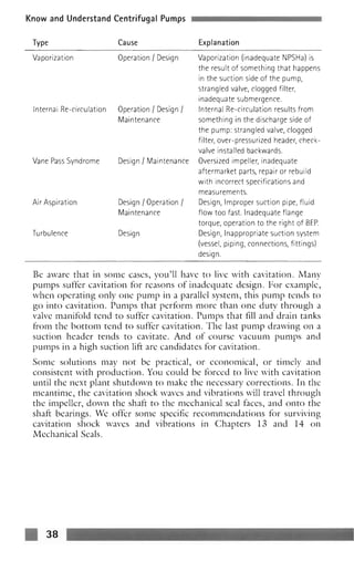 Chapter on Cavitation .pdf sana parveen | PDF
