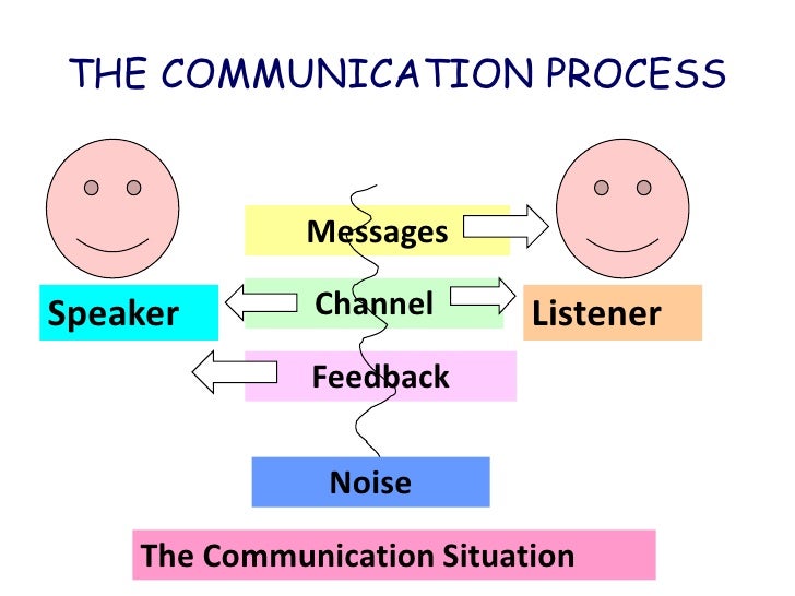 Chapter one-Communication