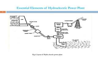 Chapter one-Introduction to Hydroelectric power plant | PDF