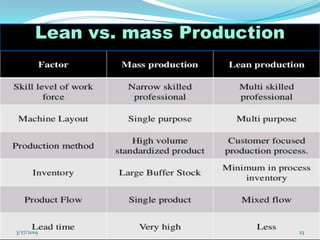 BIRTH OF LEAN SYSTEM | PDF