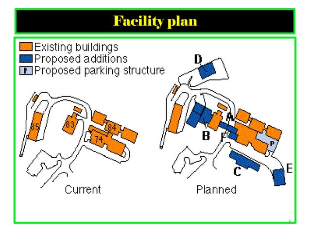 FACILITY PLANNING | PDF | Mechanical and Industrial Engineering ...
