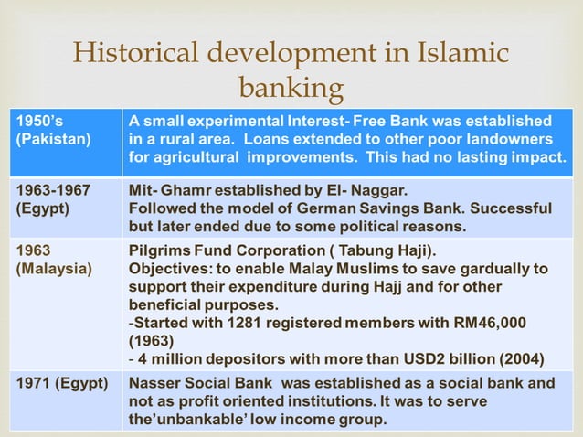 chapter one. introduction Islamic Banking Evolution.pptx | Business ...