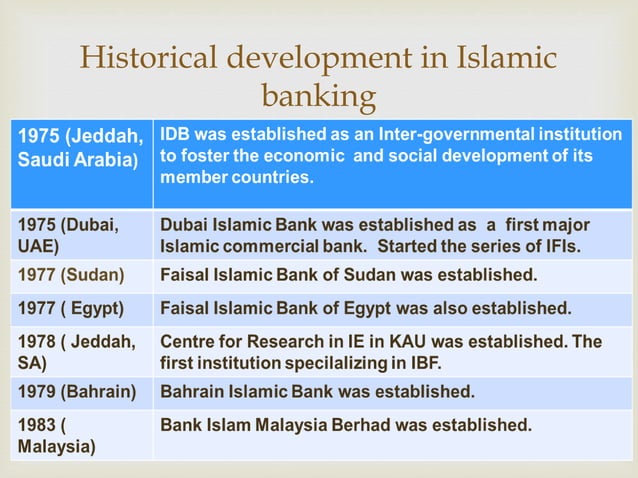 chapter one. introduction Islamic Banking Evolution.pptx | Business ...