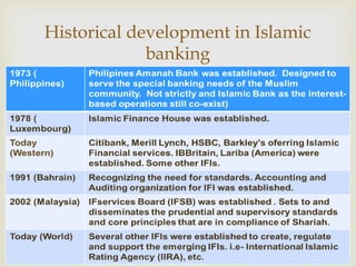 chapter one. introduction Islamic Banking Evolution.pptx