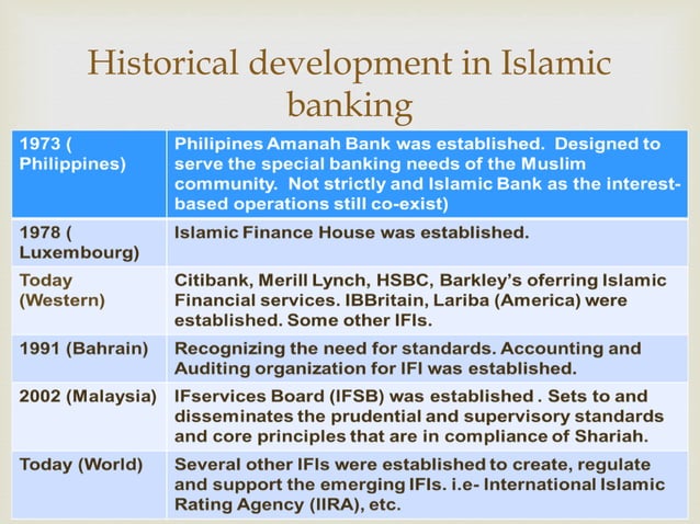 chapter one. introduction Islamic Banking Evolution.pptx | Business ...