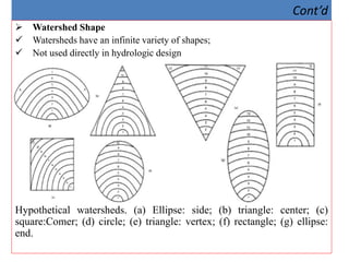 Chapter one. River morphology.pdf | Geography | Science