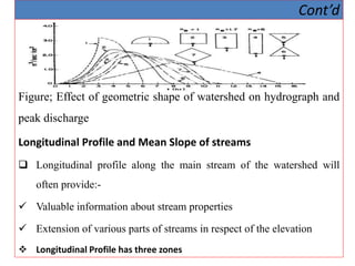 Chapter one. River morphology.pdf