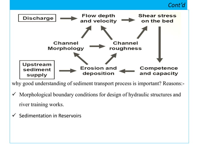 Chapter one. River morphology.pdf | Geography | Science