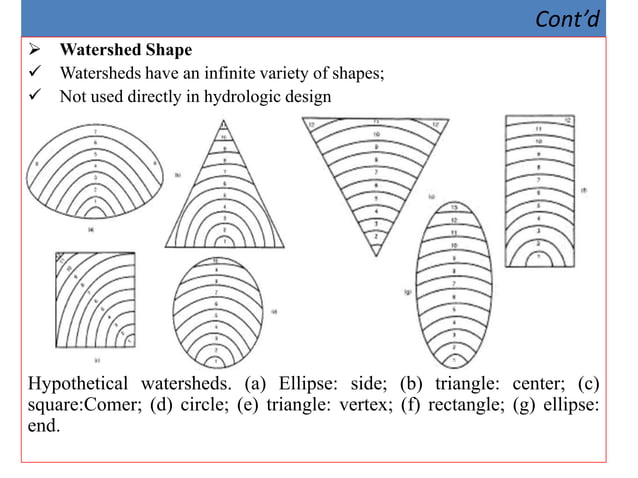 Chapter one. River morphology.pptx