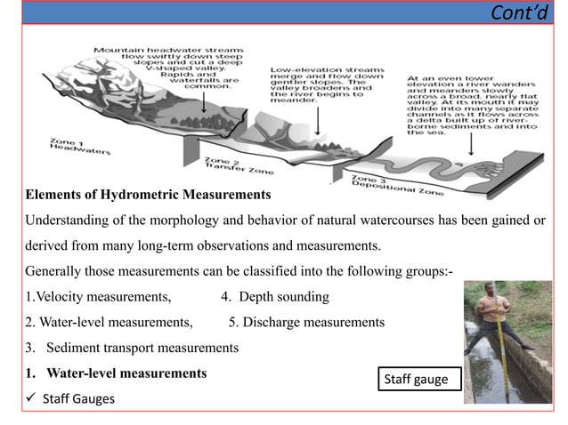 Chapter one. River morphology.pptx