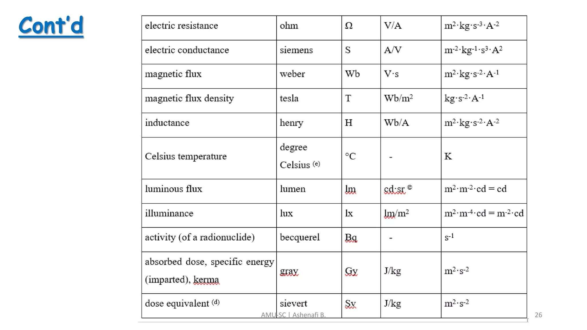CHAPTER ONE: Introduction to Instrumentation and Measurement.pptx