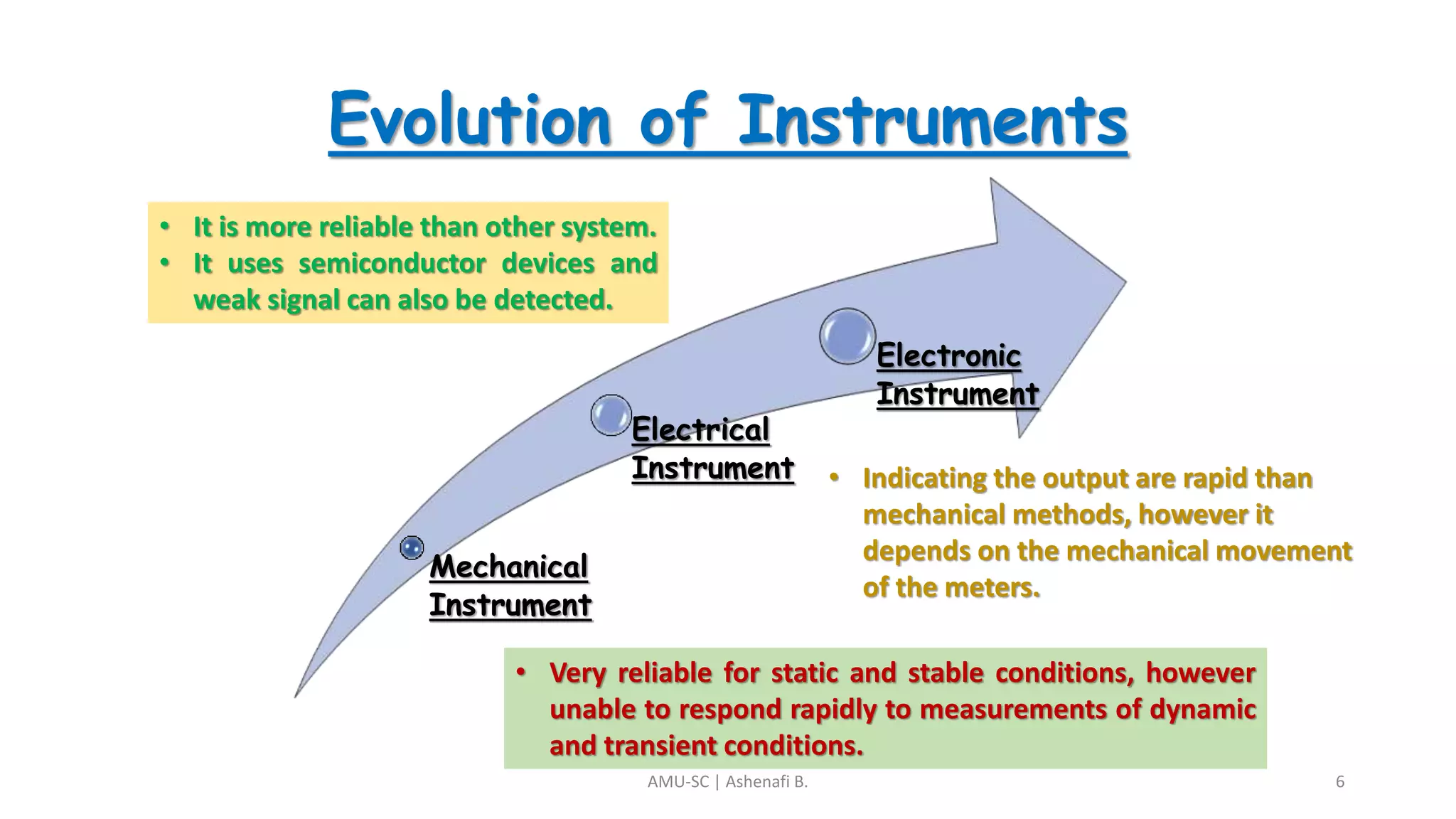 CHAPTER ONE: Introduction to Instrumentation and Measurement.pptx