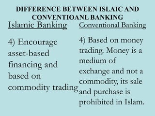 Chaptr one.ppt Islamic banking and commercial bank | PPT