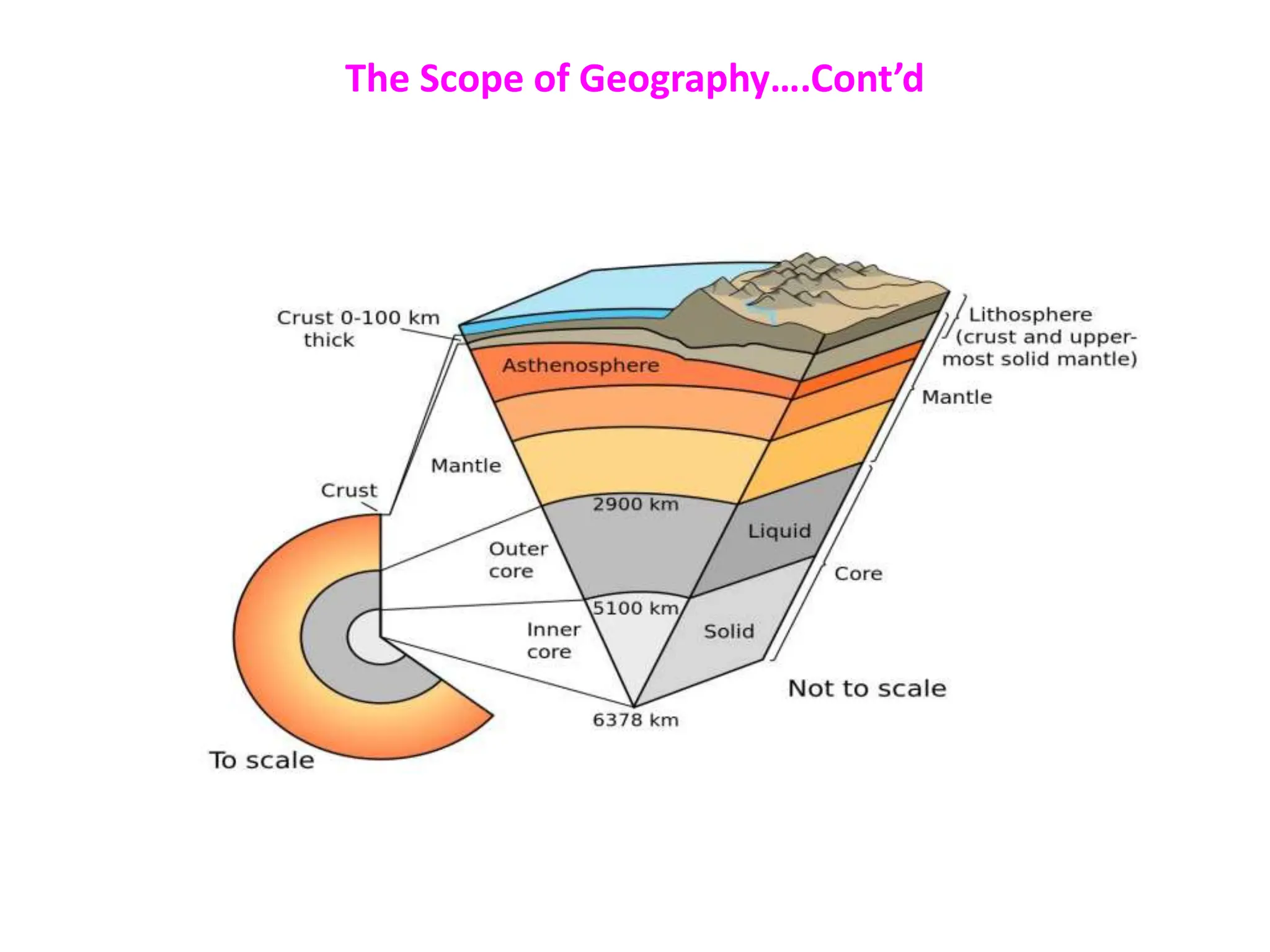 Geography of Ethiopia and the Horn: Chapter One.ppt