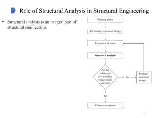 Structural Analysis - Aslam Kassimali - 6th Edition - Chapter One ...