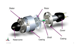 chapter one basic principle of turbo machine | PPTX