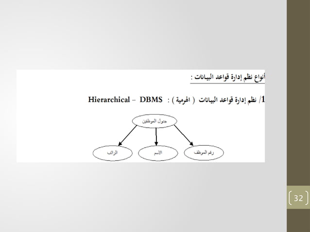 Database System/Chapter_One_Introduction.pptx