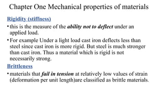 Chapter One strength of materials(mechanical properties of materials) .pptx