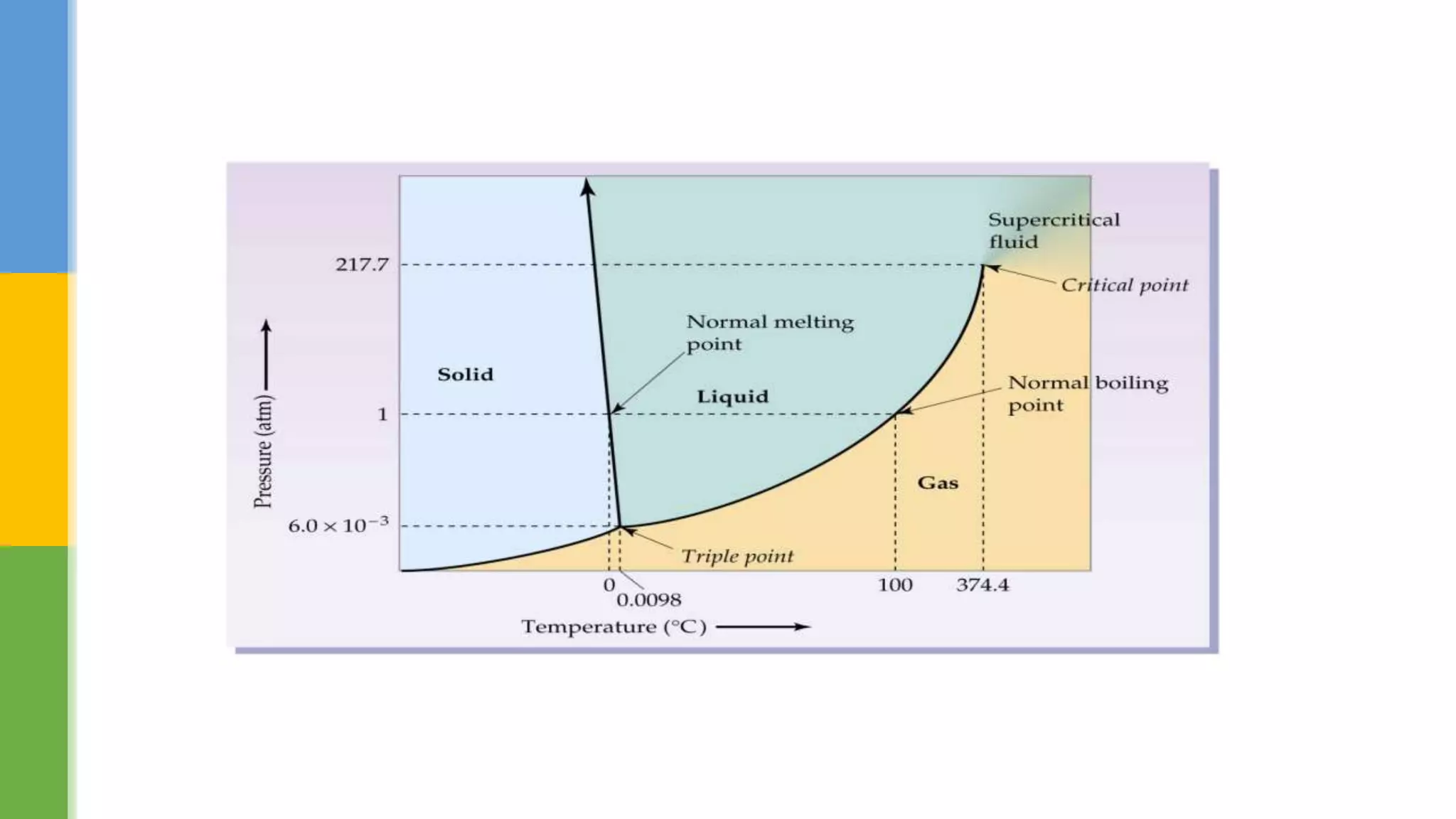 State of matter (Physical Pharmacy) | PPTX