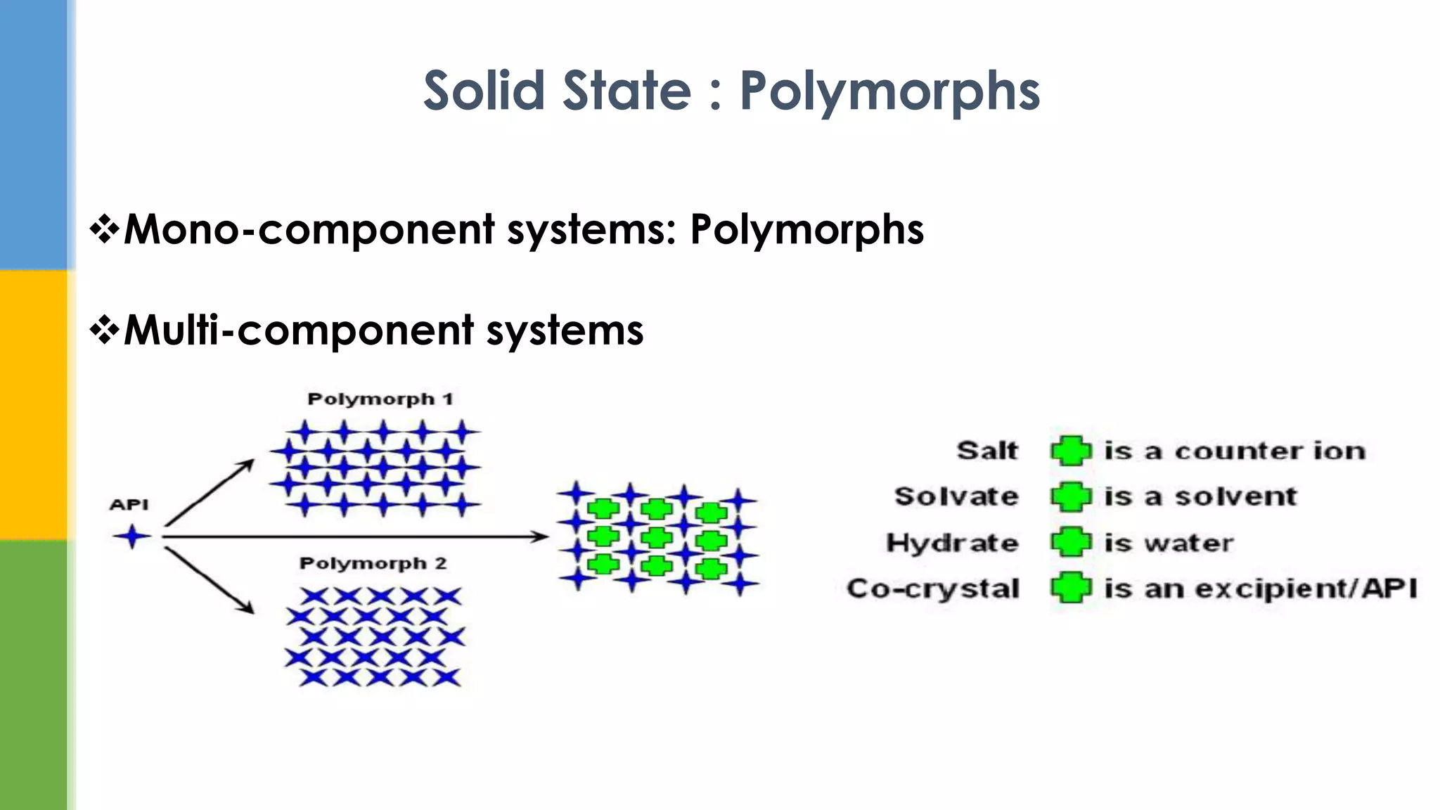 State of matter (Physical Pharmacy) | PPTX